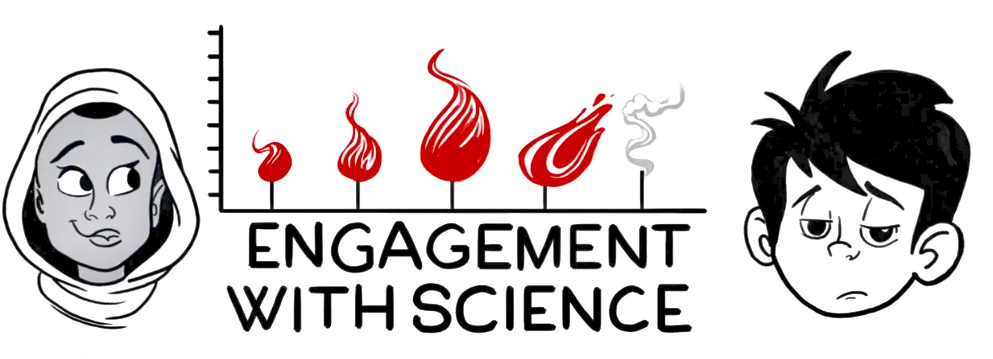 Animation: A science capital approach to building science engagement ...