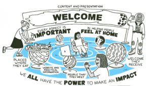 Examples of a science capital approach in action - Learning