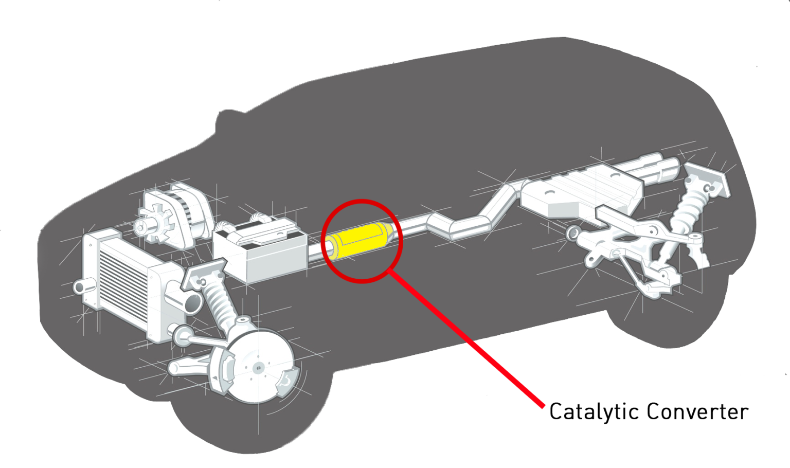 Catalytic converter - Learning