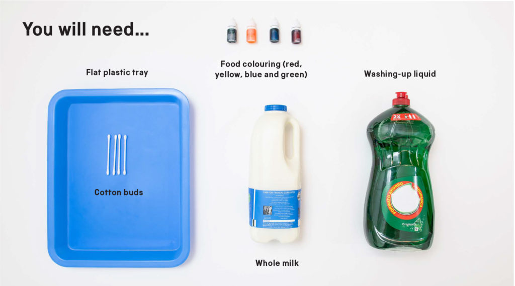 Milk magic activity - Science Museum Group Learning