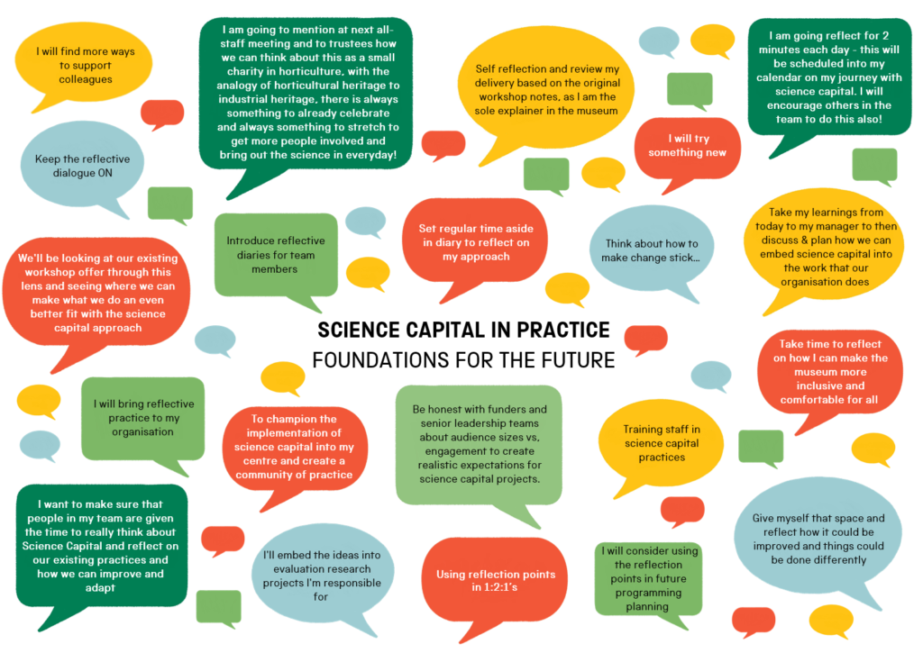 Science capital in practice: foundations for the future seminar - Learning