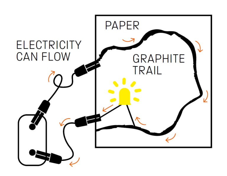 Graphite Circuits STEM activity - SMG Learning