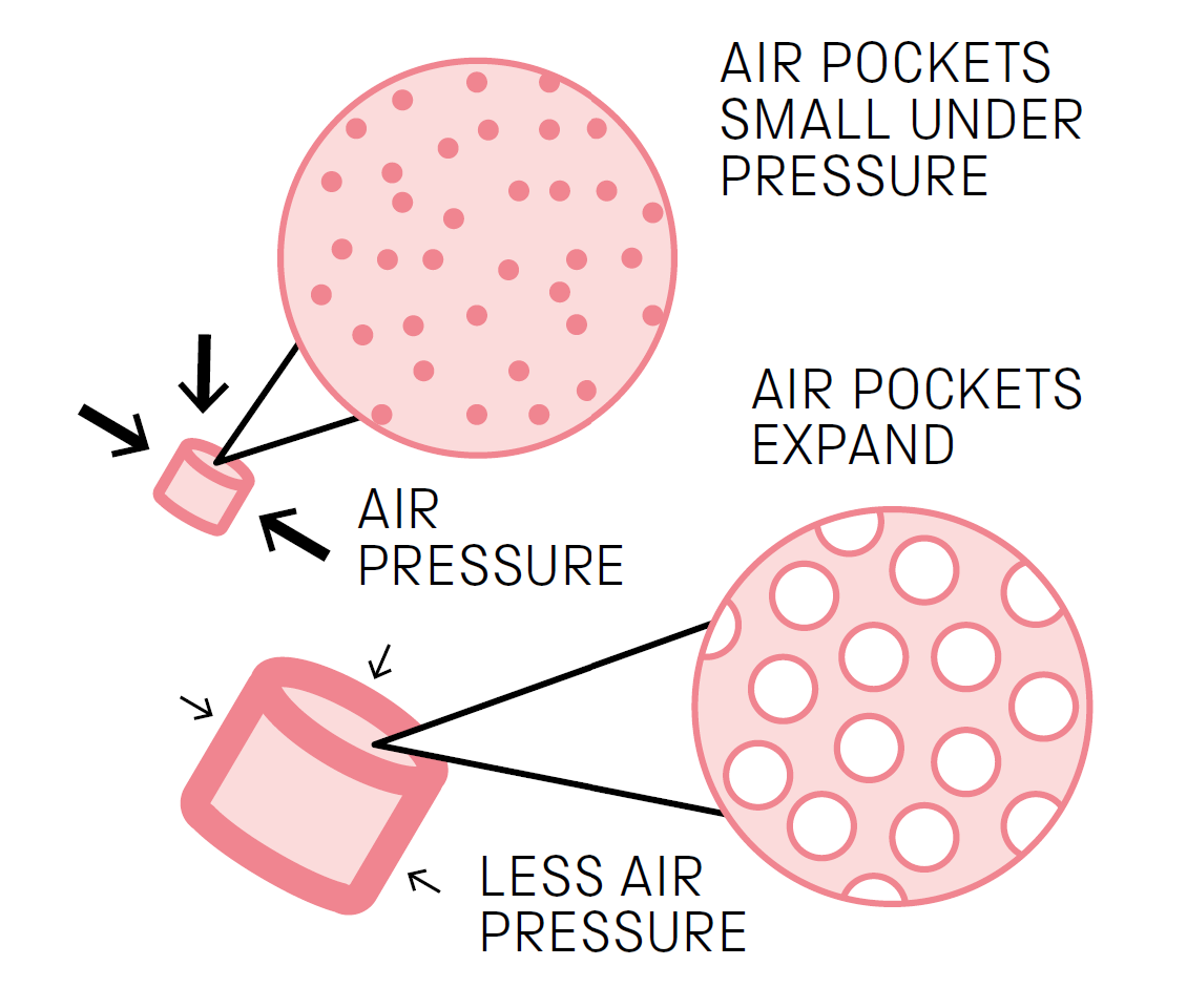No Pressure STEM activity - Science Museum Group Learning